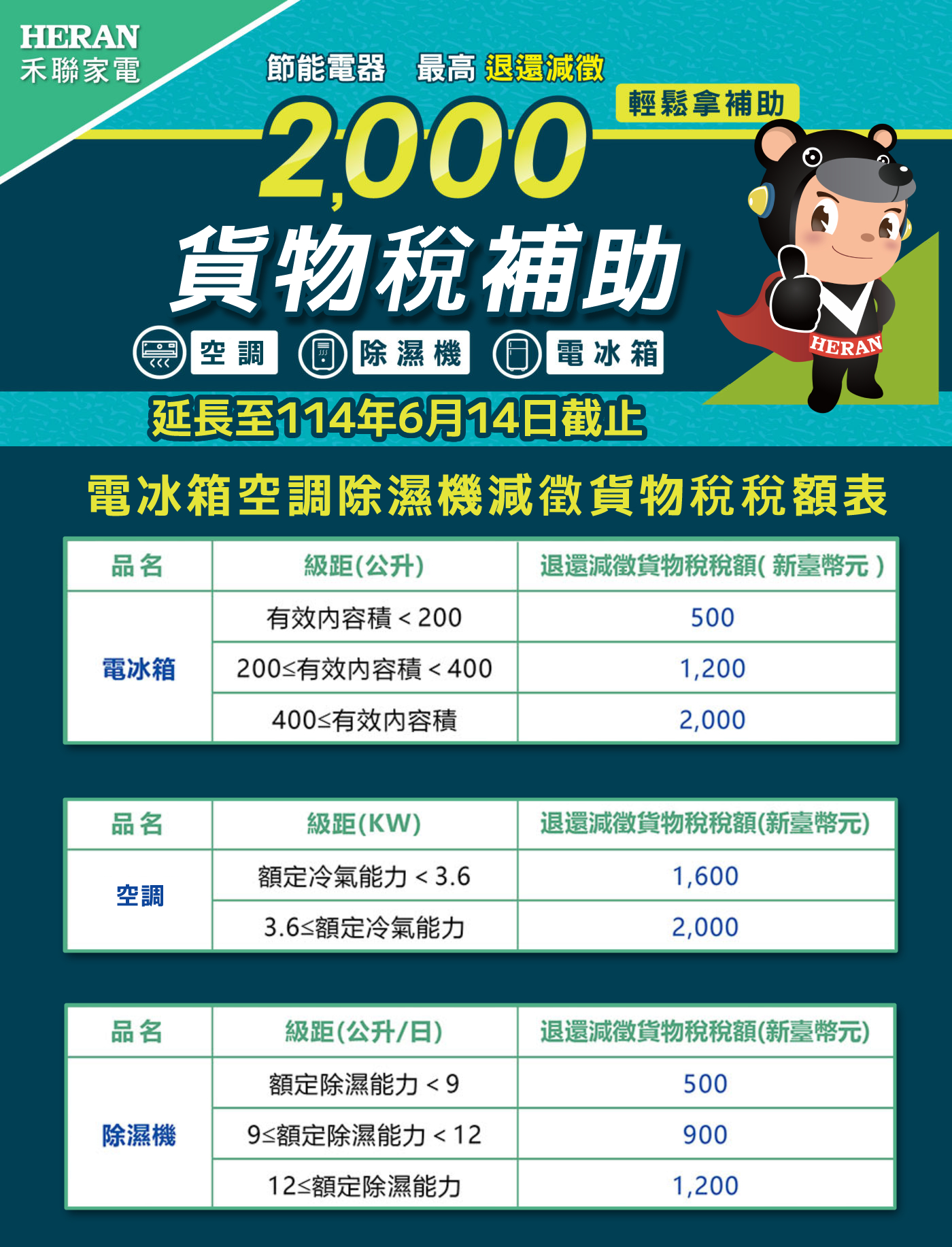 HW-GL28H禾聯R32變頻一級GL系列窗型冷暖型冷氣-zingala商店